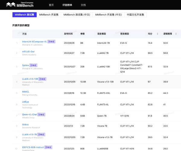 MMBench首页 - 全方位的多模态大模型能力评测体系(mmbench.opencompass.org.cn) - 酷米站长网